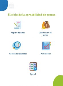 ¿Qué es contabilidad de costos? - Xubio Blog