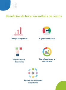 ¿Cómo realizar un análisis de costos? - Xubio Blog