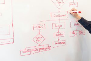 ¿Qué es un diagrama de flujo de procesos? - Xubio Blog